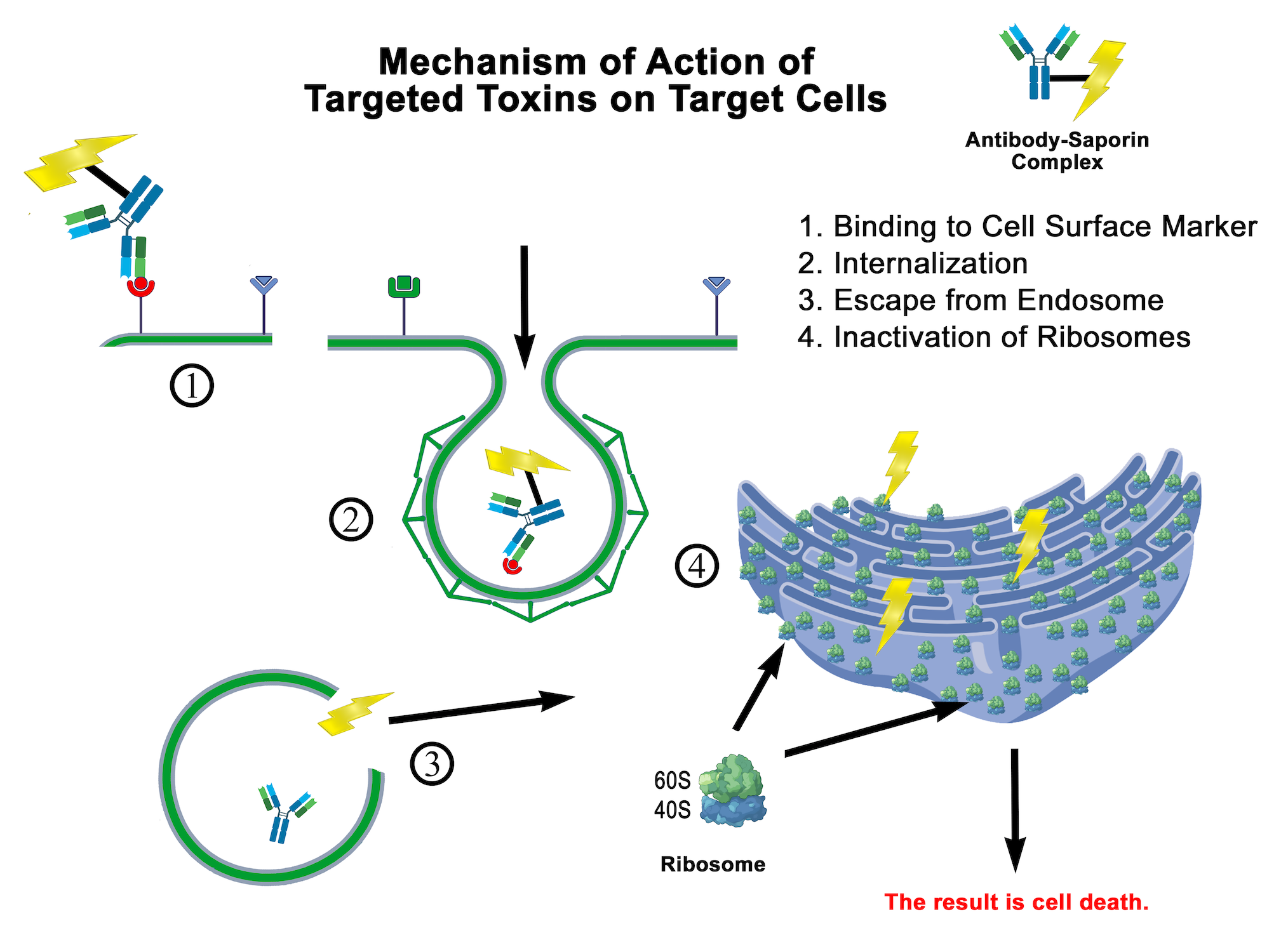 Advanced Targeting Systems